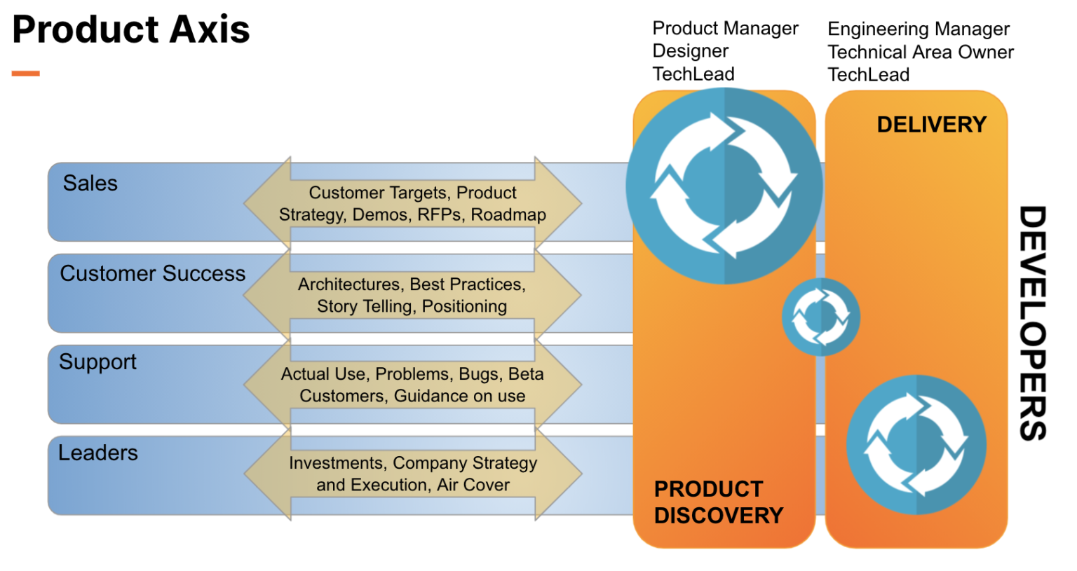 How to Scale a Product Engineering Organisation?